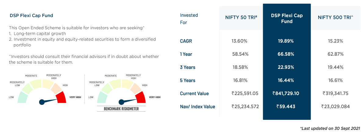 DSP Flexi Cap Fund – A Flexicap Equity Mutual Fund