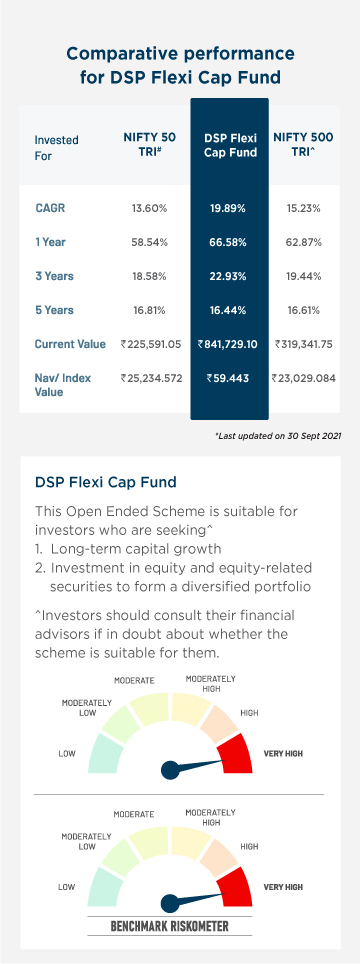 DSP Flexi Cap Fund – A Flexicap Equity Mutual Fund